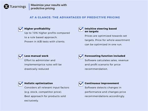 How Does Machine Learning Price Optimization Work