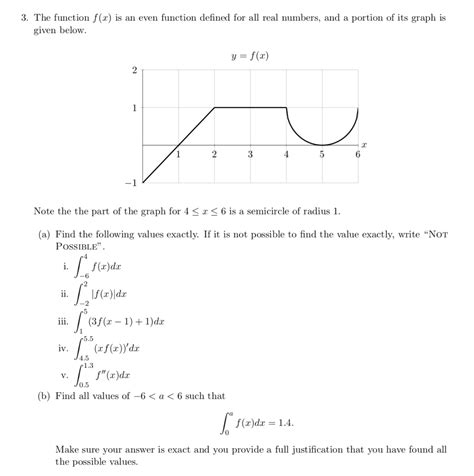 Solved The Function F Is An Even Function Defined For Chegg