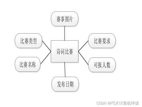 【附源码】基于javaweb的诗词信息管理平台hh9d49计算机毕设ssmjava古诗词管理系统开源代码 Csdn博客