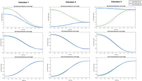 joint trajectory tracking during standing phase download scientific