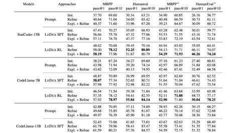 Aws Researchers Propose Ledex A Machine Learning Training Framework That Significantly Improves