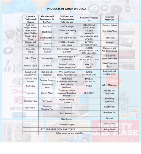 Mycom Compressor Spare Parts At ₹ 1000 Refrigeration Compressor Parts In Ahmedabad Id