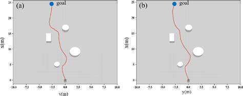 Figure 3 From Clustered Lidar Based Potential Field Path Planning