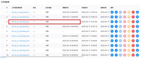 Bug Master Scheduling Time Output Failed When Complementing Numbers Reporting Null Pointer