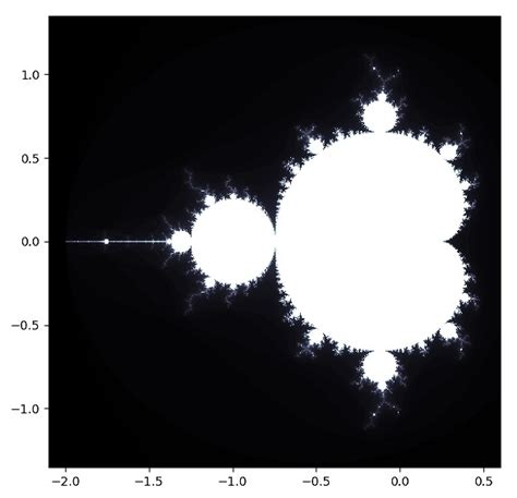 マンデルブロ集合をpythonで描くベーシックなプログラム out of the bounds