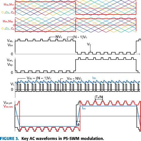 Figure 1 From Influence Of Phase Shifted Square Wave Modulation On