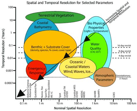 Marine Remote Sensing Toolkit