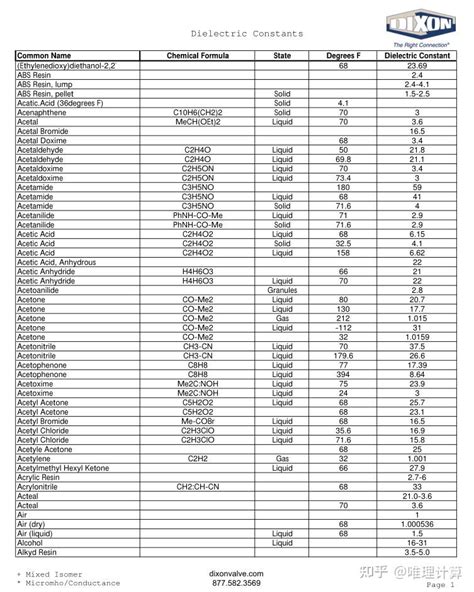量子化学查找各种溶剂介电常数的方法dielectric Constants 知乎 量子化学查找各种溶剂介电常数的方法dielectric Constants 知乎