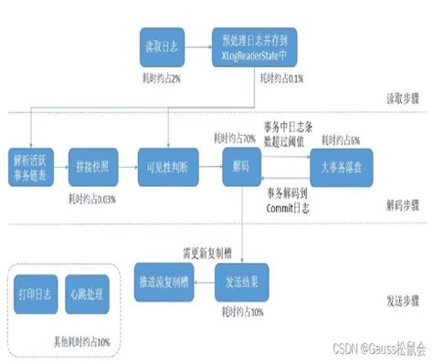 Opengauss300新特性 并行解码浅谈docx 墨天轮文档 Opengauss300新特性 并行解码浅谈docx 墨天轮文档