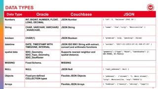 Mindmap Oracle To Couchbase For Developers PPT