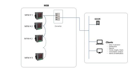 Energy Management System Implementation For Leading Tyre Manufacturer In Pakistan Automations