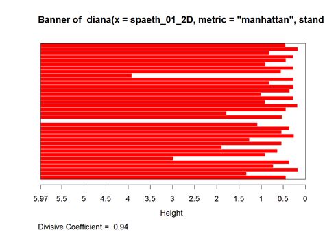 64 Graph Based Or Hierarchical Clustering Machine Learning In Asset Pricing