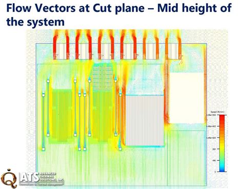 discussion of thermal solution for stratix 10 fpga advanced thermal