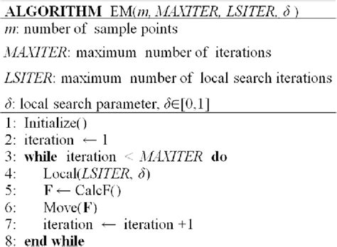 E The Pseudo Code Of Electromagnetism Mechanism EM Algorithm Download Scientific Diagram