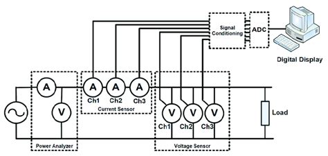 The Measurement System Used For The Voltage And Current Sensor