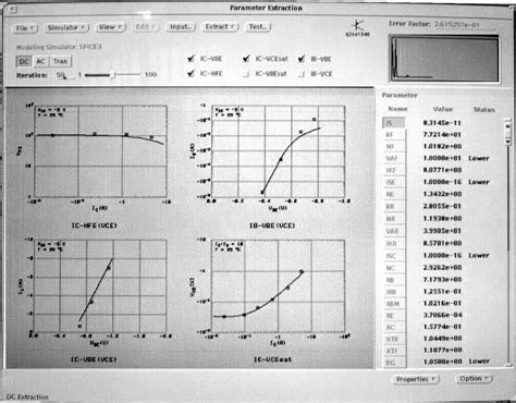 Spice Models Interface Technologies