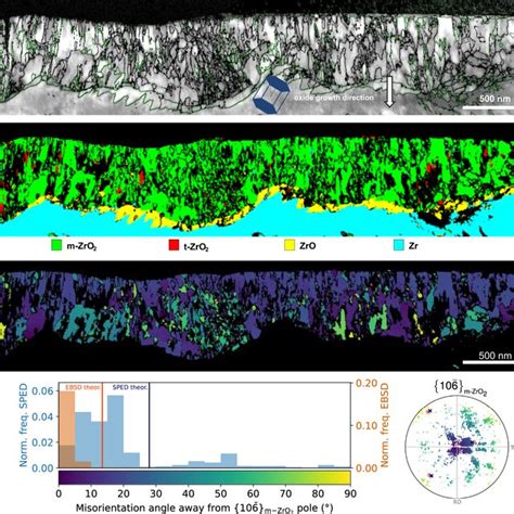 Electron Backscatter Diffraction Orientation Maps Ebsd Orientation Maps