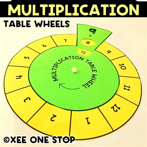 Multiplication Times Tables Wheel Craft Practice Fluency Facts Made By Teachers