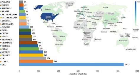 A Bar Graph Displaying The Top 20 Nations With The Most Primary