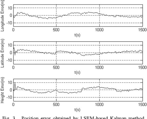Figure 1 From A Quaternion Based Method For Sinssar Integrated
