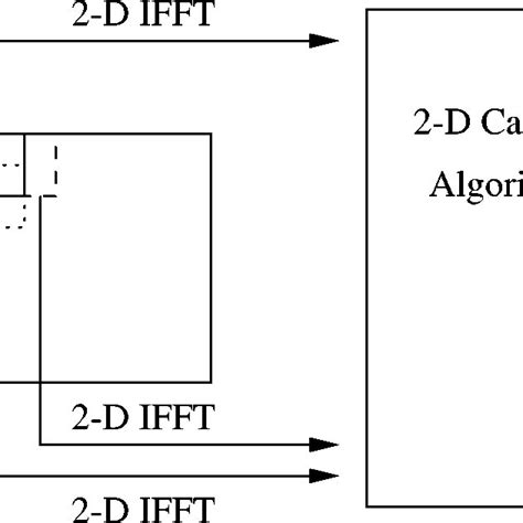 Applying The 2 D Capon Algorithm To A Data Matrix With Large Dimensions