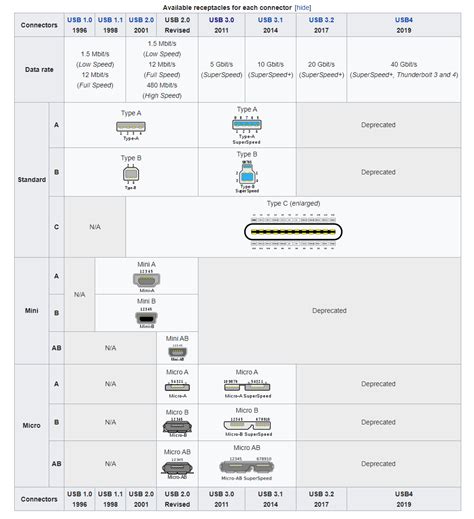 How To Test A Usb Type C Cable Truetesting Documentation And Testing Methodology