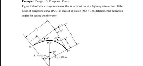 Solved Example 1 Design Of A Compound Curve Figure 2