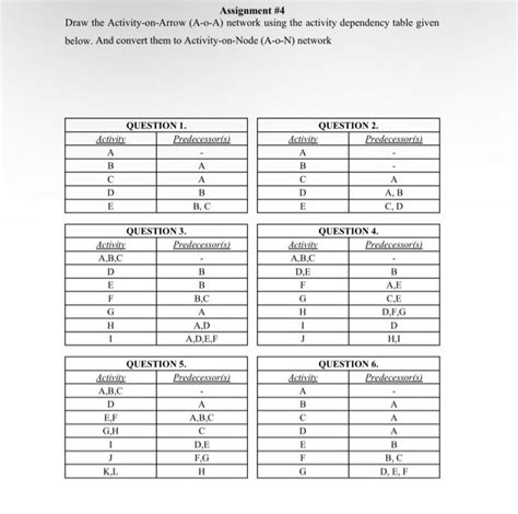 Generates Arrow Activity Diagram From Activity Dependency Li
