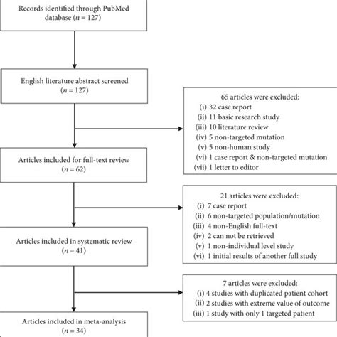 Forest Plot Of G11778a Mutation Rate Download Scientific Diagram