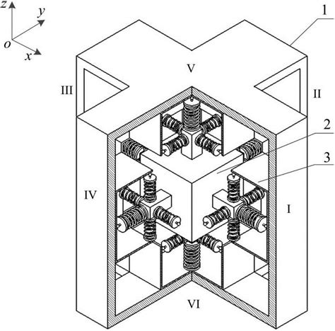 Compression Spring Type Six Degree Of Freedom Quasi Zero Stiffness
