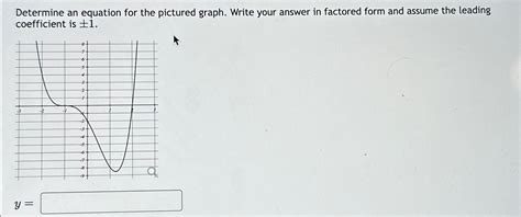 Solved Determine an equation for the pictured graph. Write | Chegg.com