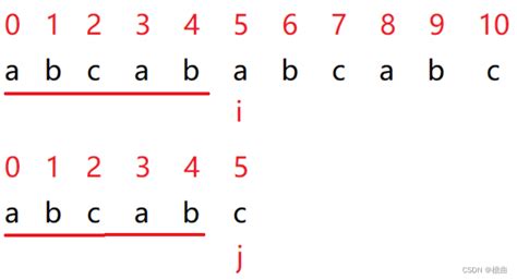 【算法】kmp算法——解决字符串匹配问题 kmp算法进行串的匹配 csdn博客