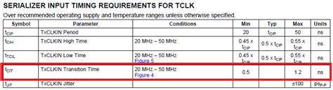 DS LV TXCLKIN Interface Forum Interface TI E E Support Forums