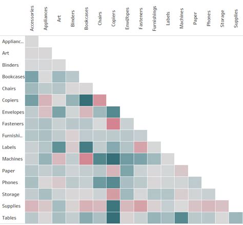 Correlation Matrix In Tableau How Do You Hide The Symmetric Half The Data School