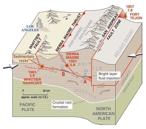 Thrust Fault Map