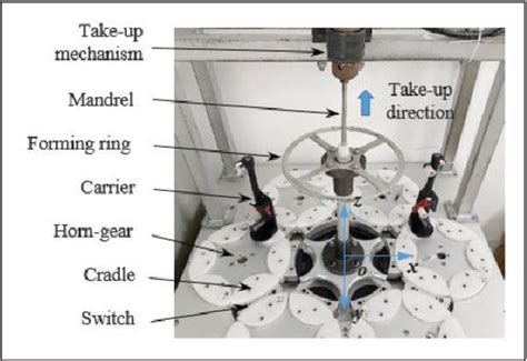 Figure 1 From Simulation Of The Hexagonal 3d Braiding Process For Stent Preforms Semantic Scholar