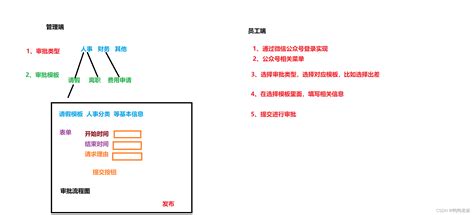 Java 云尚办公之审批流程模块java实现审批流程 Csdn博客
