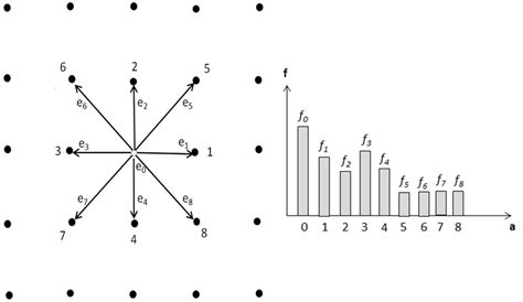 the particle distribution function represents the percentage of
