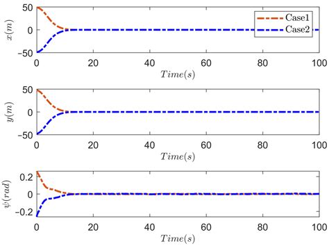 Prescribed Time Dynamic Positioning Control For Usv With Lumped Disturbances Thruster
