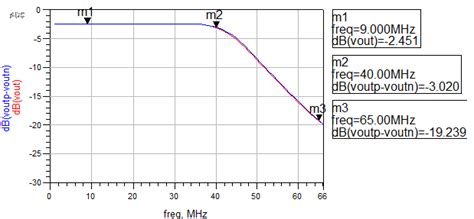 Analog Input Signal Path Design Data Converters Forum Data Converters Ti E2e Support Forums
