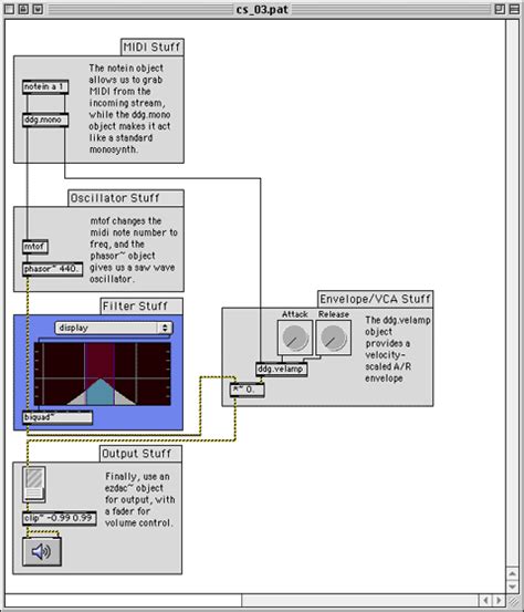 synth max msp mzaerhealing