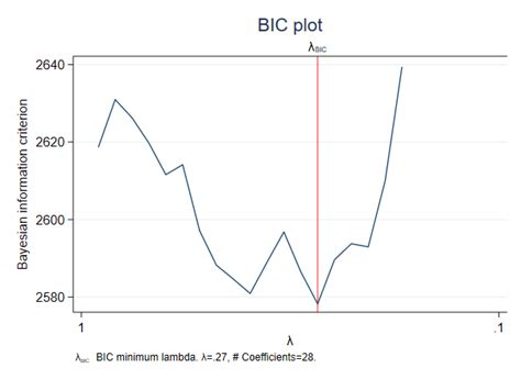 Prediction Stata Rabbitgera