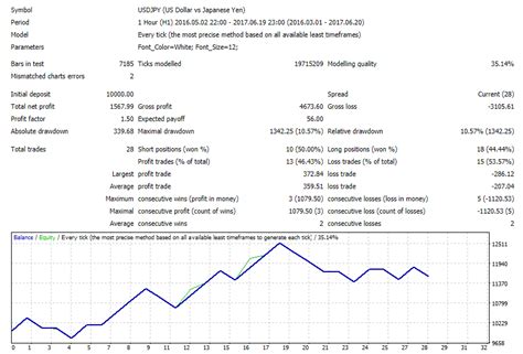 Cara Mudah Membaca Hasil Back Test Strategi Trading Forex