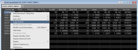 RTD The Fastest Way To Find Market Data Labels News Cqg Com