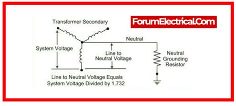Explain The Functions And Testing Of A Neutral Grounding Resistor Ngr