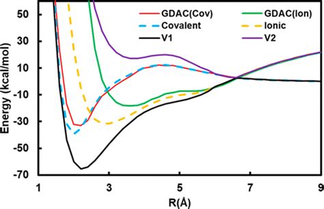 Diabatic States At Construction Dac Through Generalized Singular Value Decomposition Gao