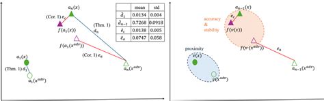 [논문 리뷰] detecting adversarial examples