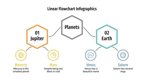 Linear Flowchart Infographics For Google Slides And PowerPoint