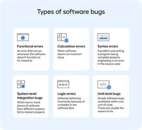 4 Ways To Identify More Bugs In Your Software
