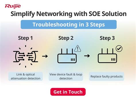 Ruijie Networks On Linkedin Ruijie Networksolution Soe Cwdm Effortless Networking